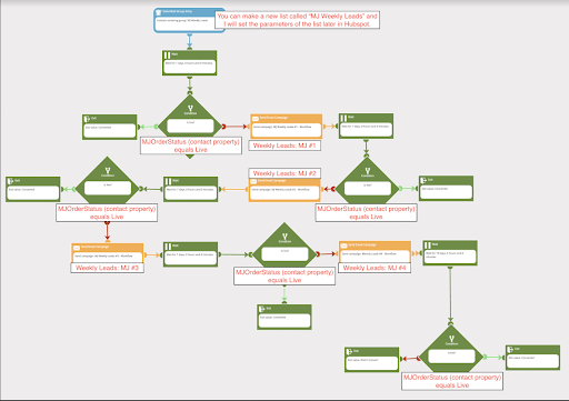 How to set up and customize Preference Page on HubSpot for Businesses?