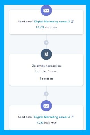 How To Create HubSpot Email Drip Campaign (With Examples)