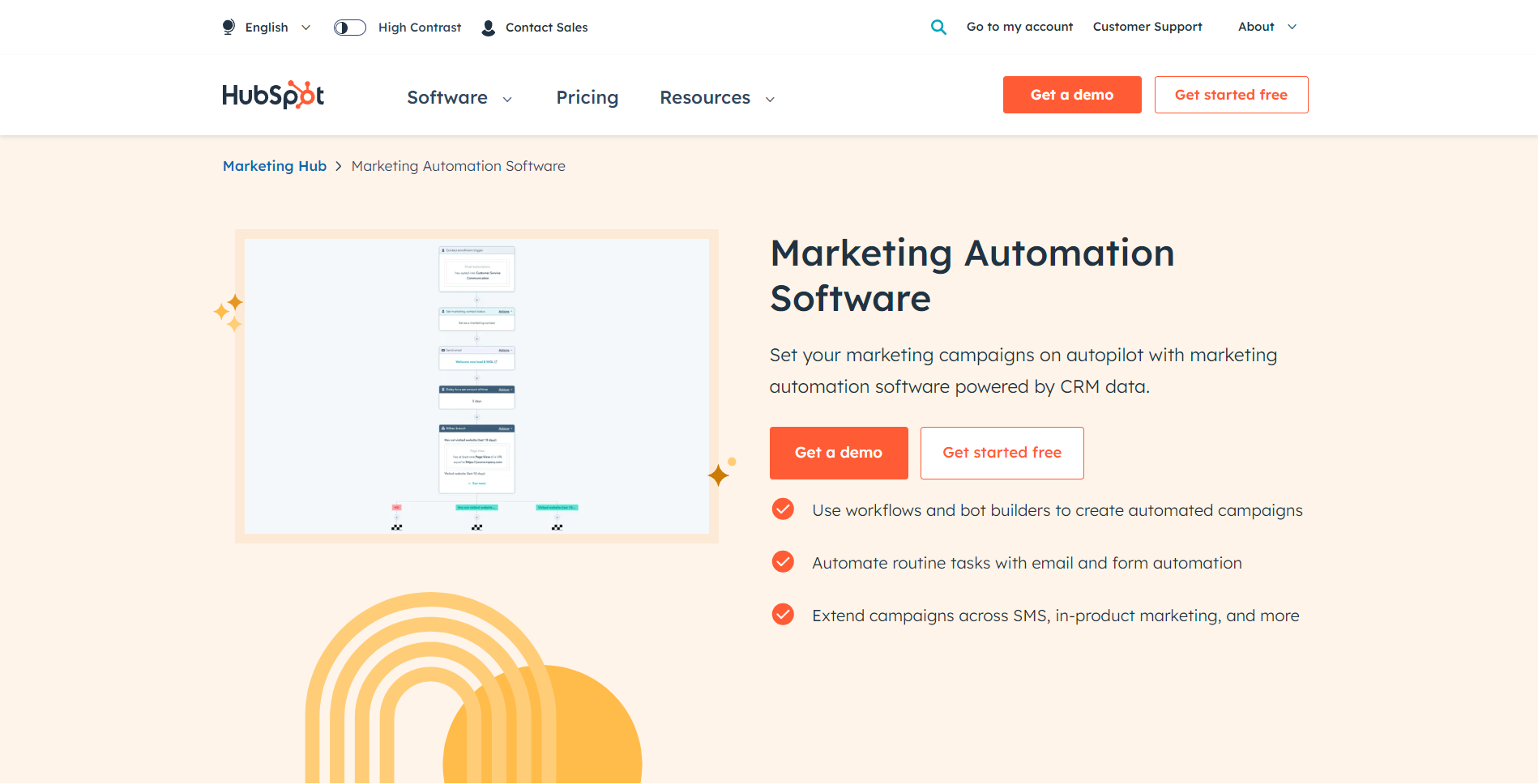 HubSpot Marketing Automation How Does It Help Boost Conversions HubSpot Marketing Automation How Does It Help Boost Conversions