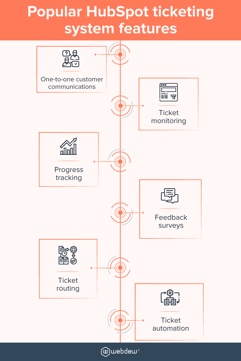 Manage your customer service with HubSpot ticketing system?