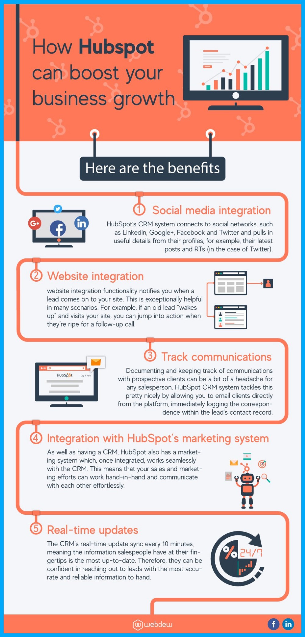 What Is HubSpot And What Can You Achieve With It?