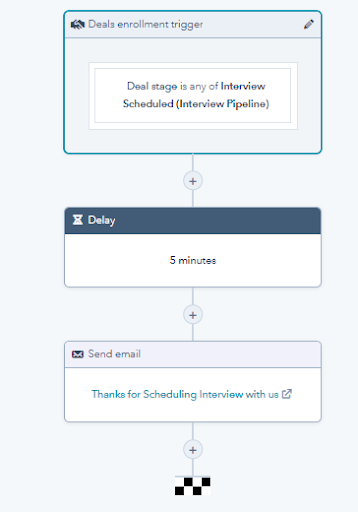 Best HubSpot Workflow Examples that will nurture your Leads Better - Webdew Best HubSpot Workflow Examples that will nurture your Leads Better - Webdew