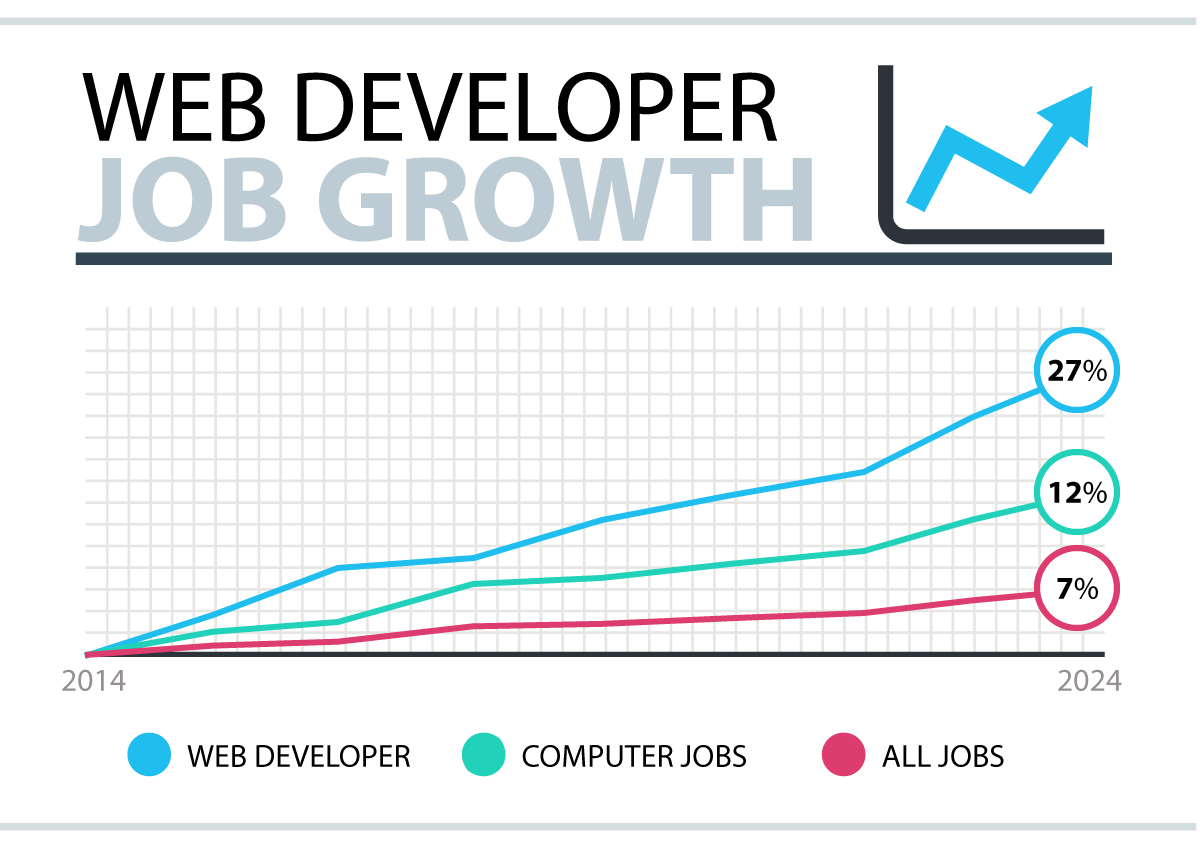 How to Craft the Best Web Developer Resume: Tips and Tricks