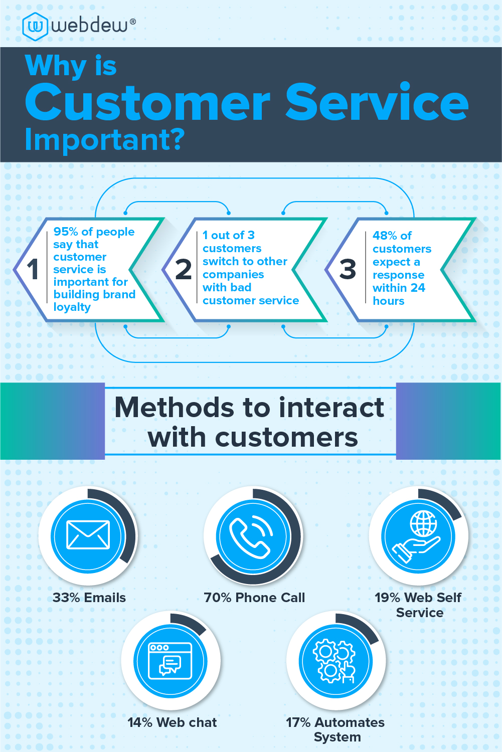 Proven Tips to Enhance Your Customer Service Skills